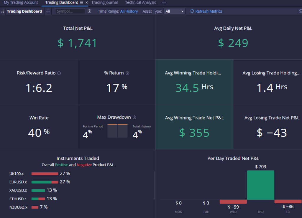 DXtrade Trading Dashboard | FXIFY