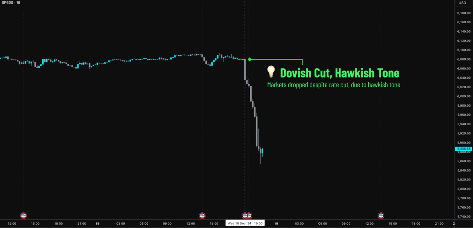 Fed Chair Powell Speaks: How His Statements Move the Markets | FXIFY